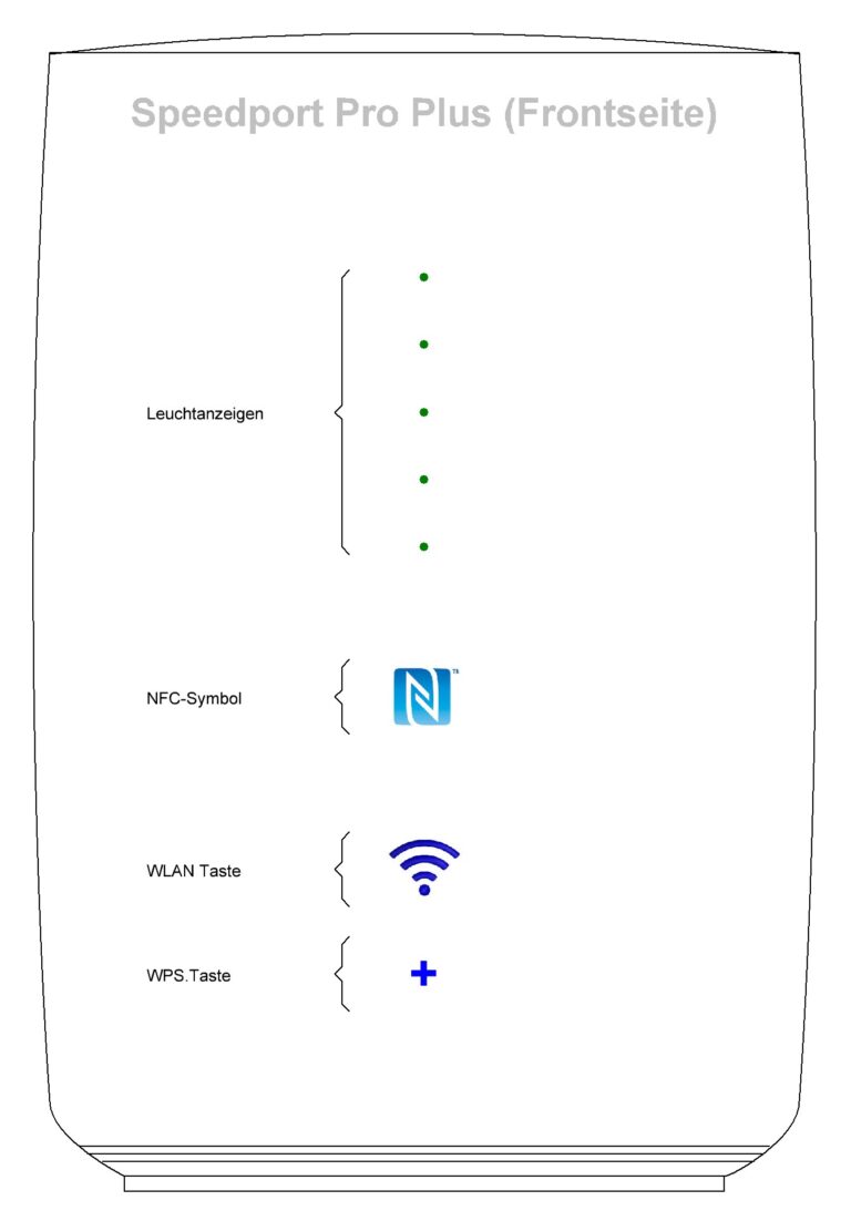 Telekom Speedport Pro Plus - Grundeinrichtung | heimnetz.de